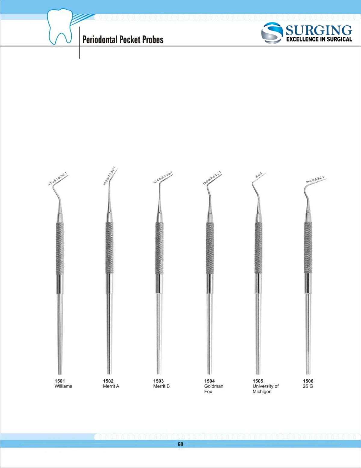 Dental probes - Surging